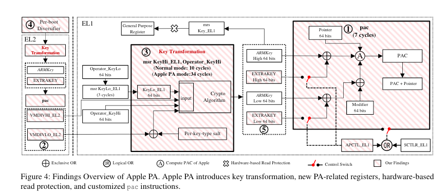 Pointer Authentication | Big Ben
