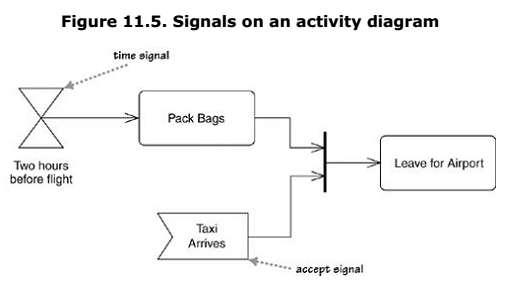 UML Distilled (UML精粹) | Big Ben